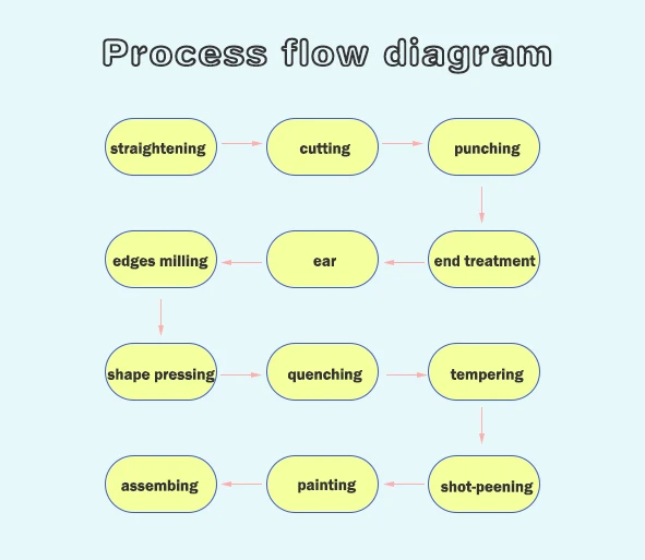 Parabolic Type Leaf Spring for Truck OEM 257952 - China