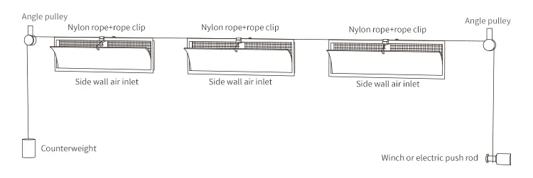 Wall Mounted Air Inlet for Poultry Farms - Ventilation Solutions