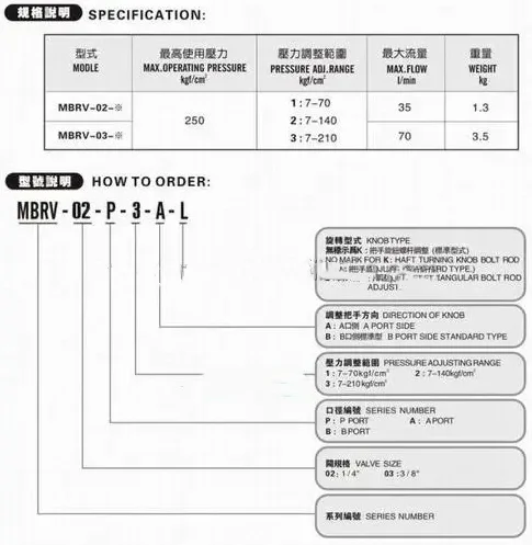 Stacked Electronic Pressure Reducing Valve MSPR-02P-K-0-1-D24-10