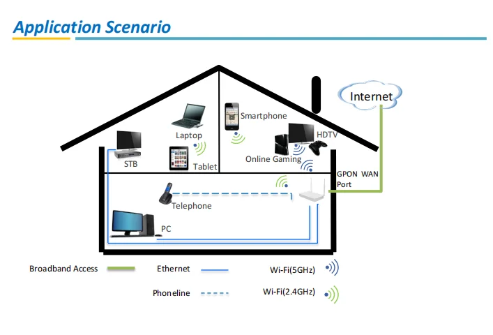 Ont Zte F670l Ftth Fiber Optical Network Unit 4ge 2.4g/5g Wifi Gpon Ont ...
