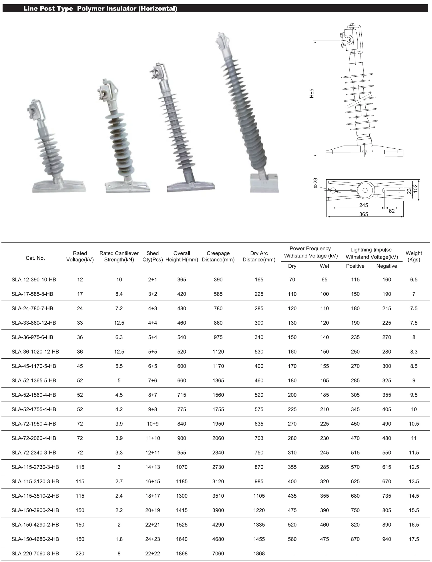 220kV Composite Line Post Insulator 150kV Composite Insulator Stand off ...