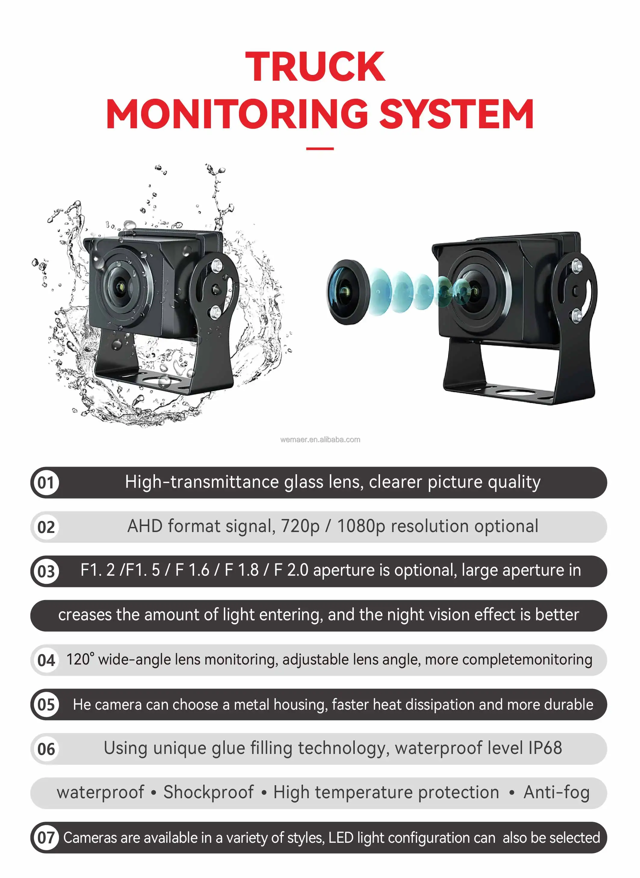 Wemaer Blind Spot Monitoring System 24V 12V Rear View Screen Heavy Duty ...