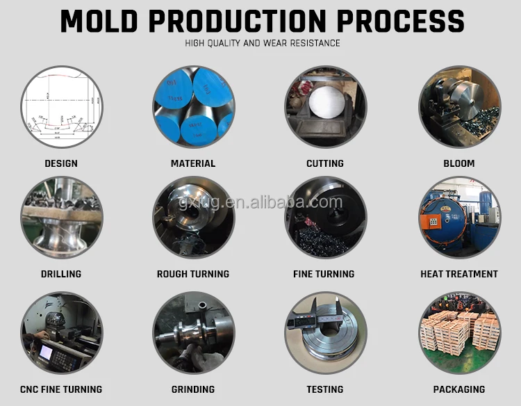China Gxg Cr12mov Weld Pipe Mould /skd11 Tube Mold /d2 Die /h13 Roll ...