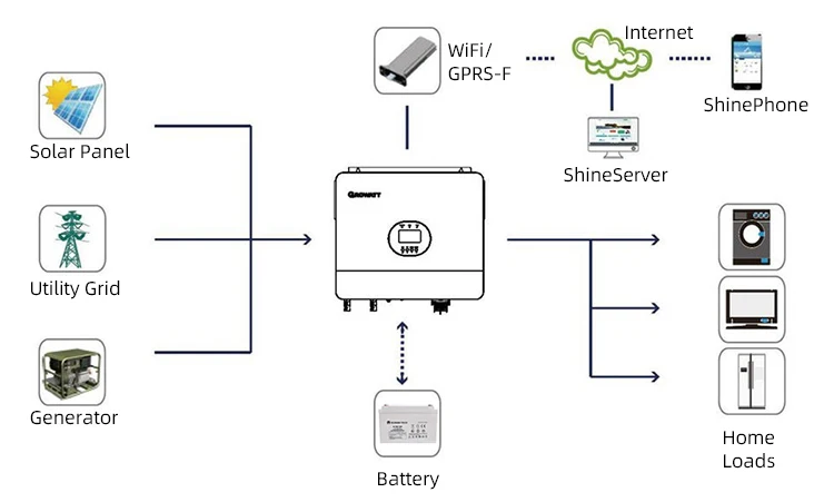 Growatt SPF 6000es Inverter Parallel for Solar Power System