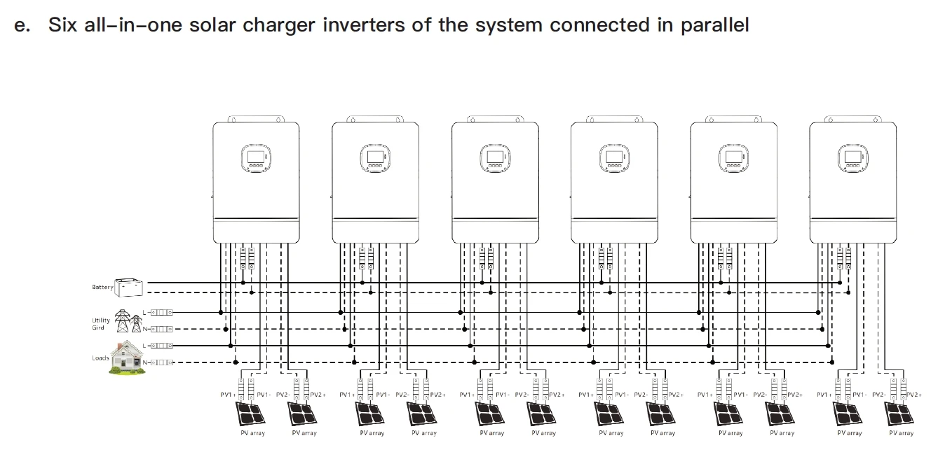 All In One Inverter Energy 3kw 5kw Off Grid Solar Power System Low Cost ...