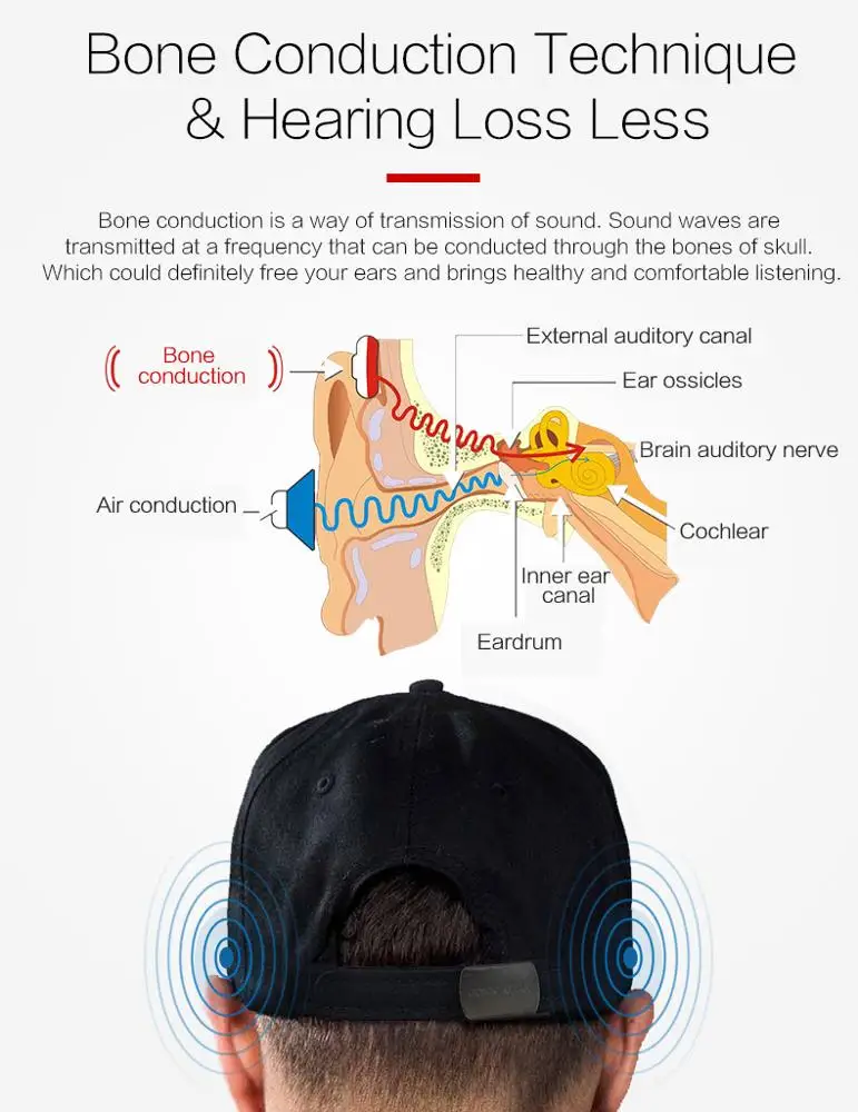 1.5w Bone Conduction Transducer Exciter Speaker - Buy Bone Conduction ...