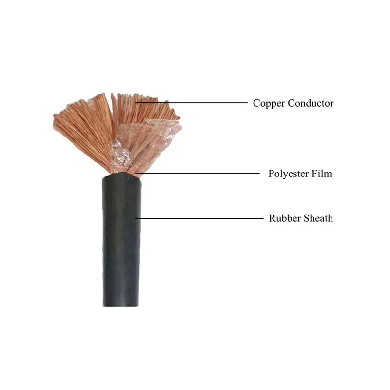 Welding Cable 10mm - 95mm: High Performance Copper Wire