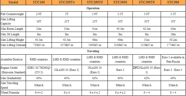 Oriemac Hydraulic Lifting Truck Crane 30ton Truck Crane Stc300 - Buy ...