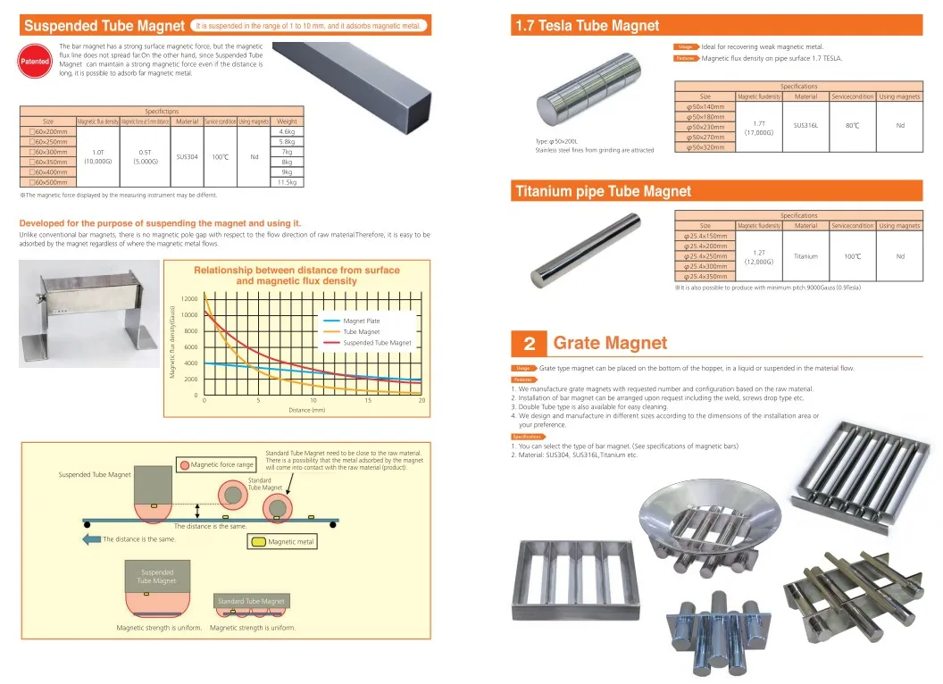 Nippon Magnetics Ltd. Japanese Round Stainless Steel Pipe Strong ...