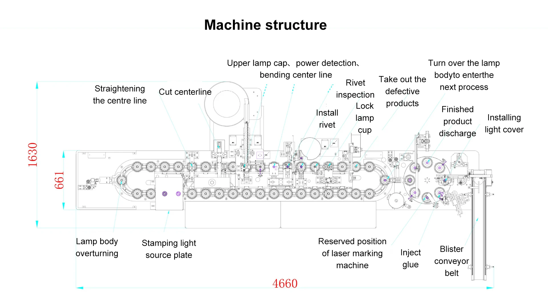 Customizable LED Bulb Assembly Machines - Fully Automatic