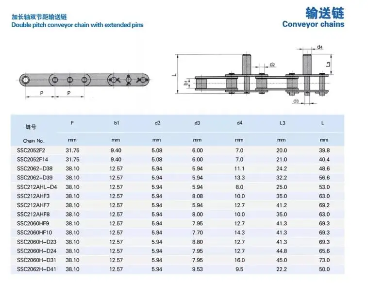 Stainless Steel C2080 Conveyor Roller Chain - High Strength