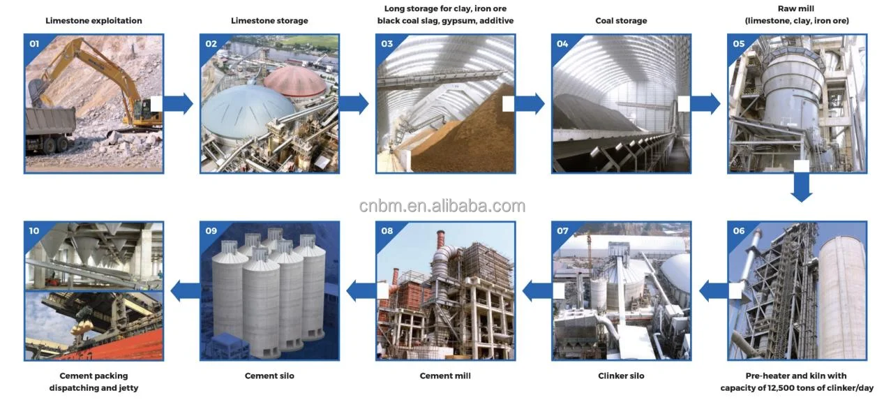 Cement Clinker In Bulk Suitable To Produce Opc Type I Astm C150 - Buy ...