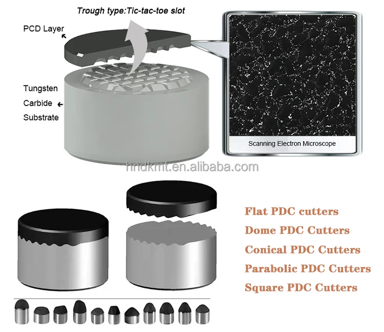 High Quality PDC Cutting Tools - Durable & Efficient