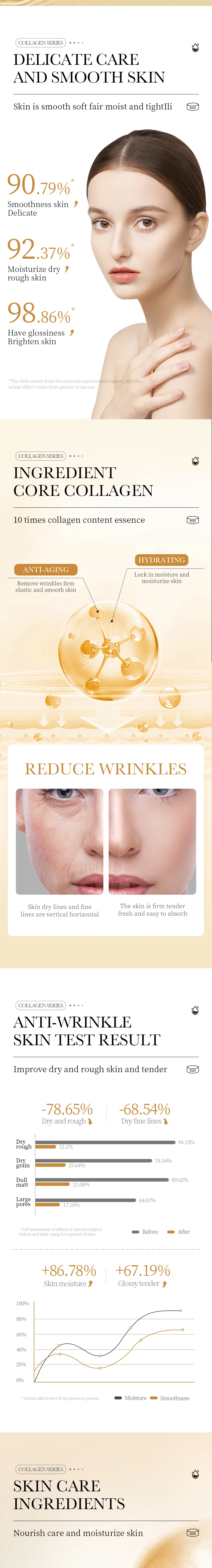 SADOER Bone Collagen Facial Gel - Moisturizing Anti-Wrinkle Mask with ...