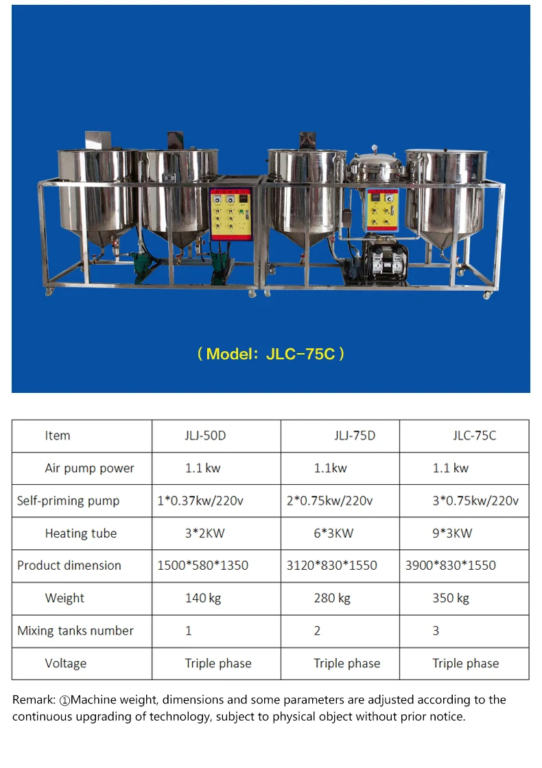 Small Gold Refining Machine Equipment Mini Crude Oil Refinery Plant ...