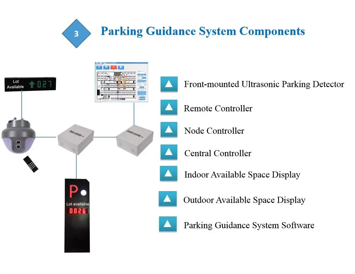 All-in-One Qigong Ultrasonic Parking Sensor Guidance System with LED ...