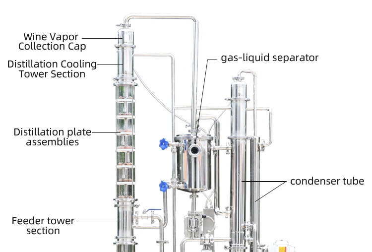 Fully Automatic 50L Vodka Soju Tequila Distiller Alcohol Still