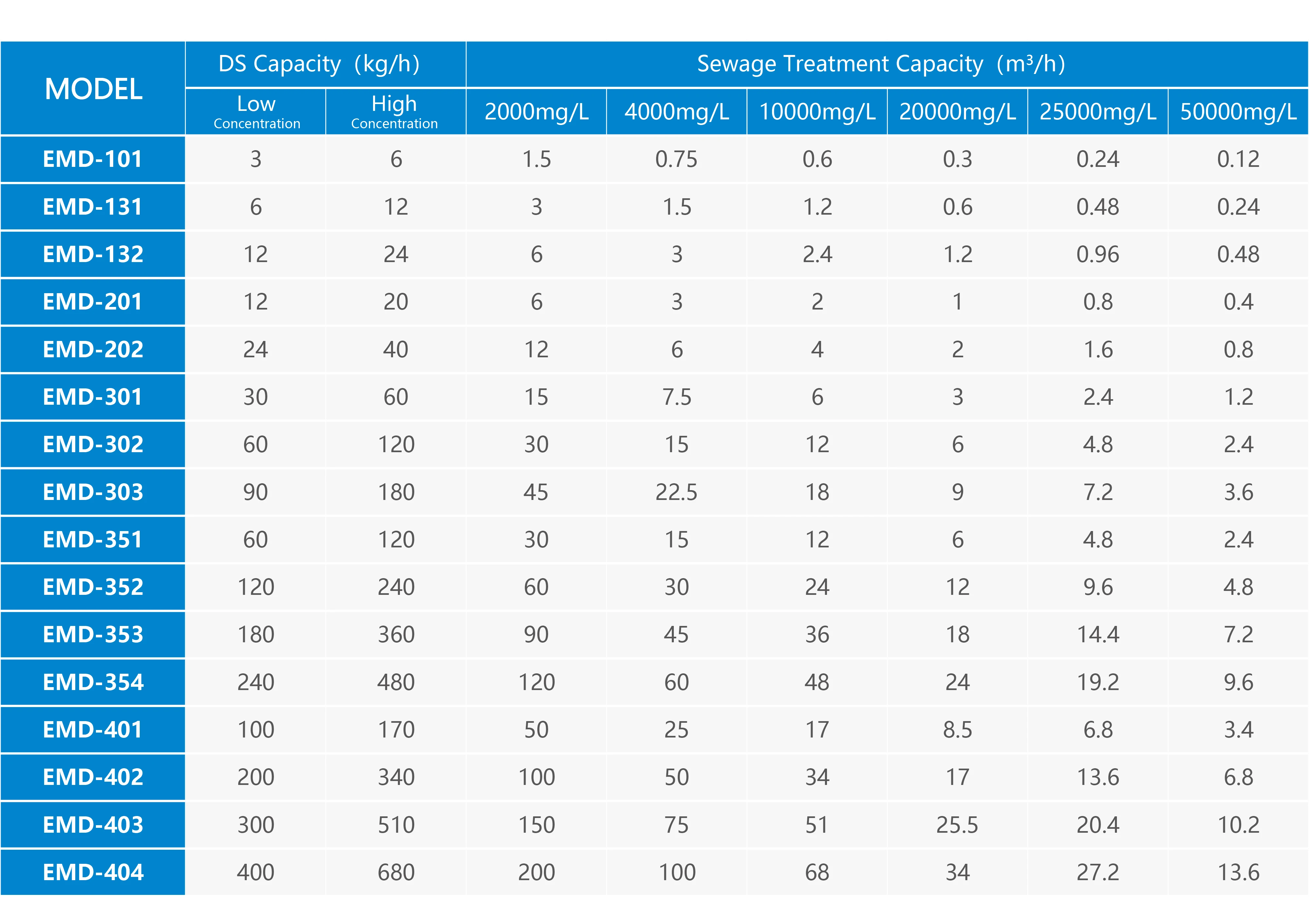 Volute Design Of Sludge Drying Beds Dewatering Machine - Buy Design Of ...