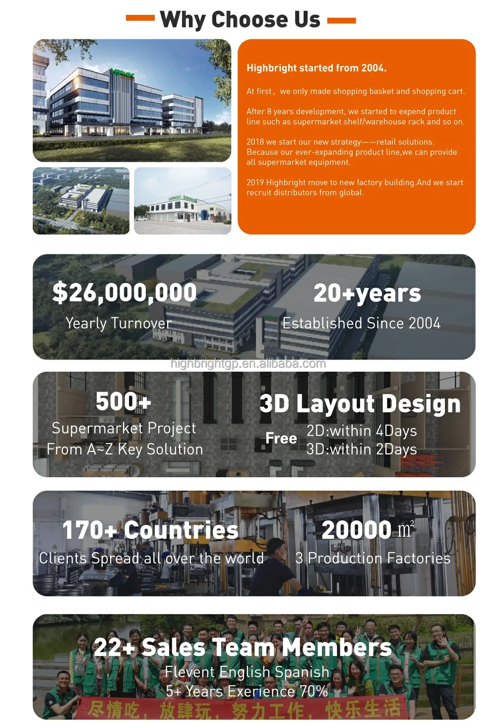 Turnkey 2D & 3D Floorplan Best Retail Displays Store Fixtures Heavy ...