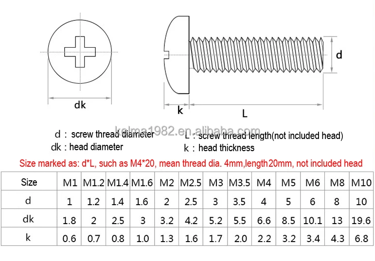 Din Jis Iso Stainless Steel Phillips Pan Head Machine Fastener Screw ...