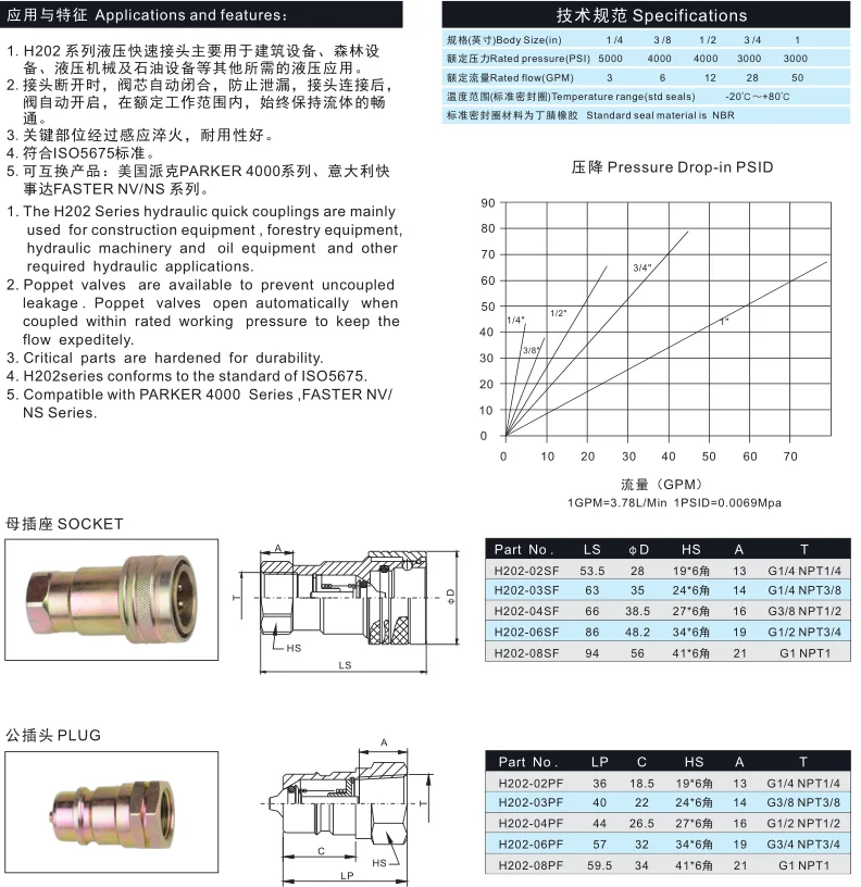 Iso5675 Carbon Steel Open And Close Type Hydraulic Quick Couplings ...