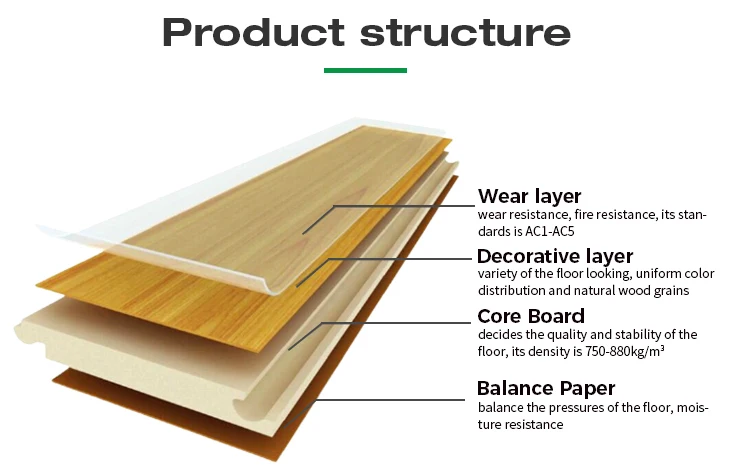 1220x400x12mm Wire Brushed Abcd Ac4 Ac5 European Oak Piso Hdf Eir ...