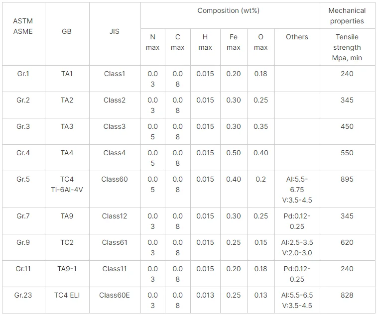 Standard Titanium Sheet Grade 5 Titanium Alloy Plate - Buy Standard ...