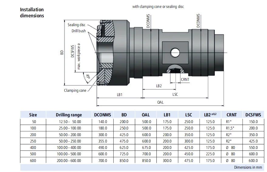 High Performance BTA Oil Pressure Head (BOZA) for CNC