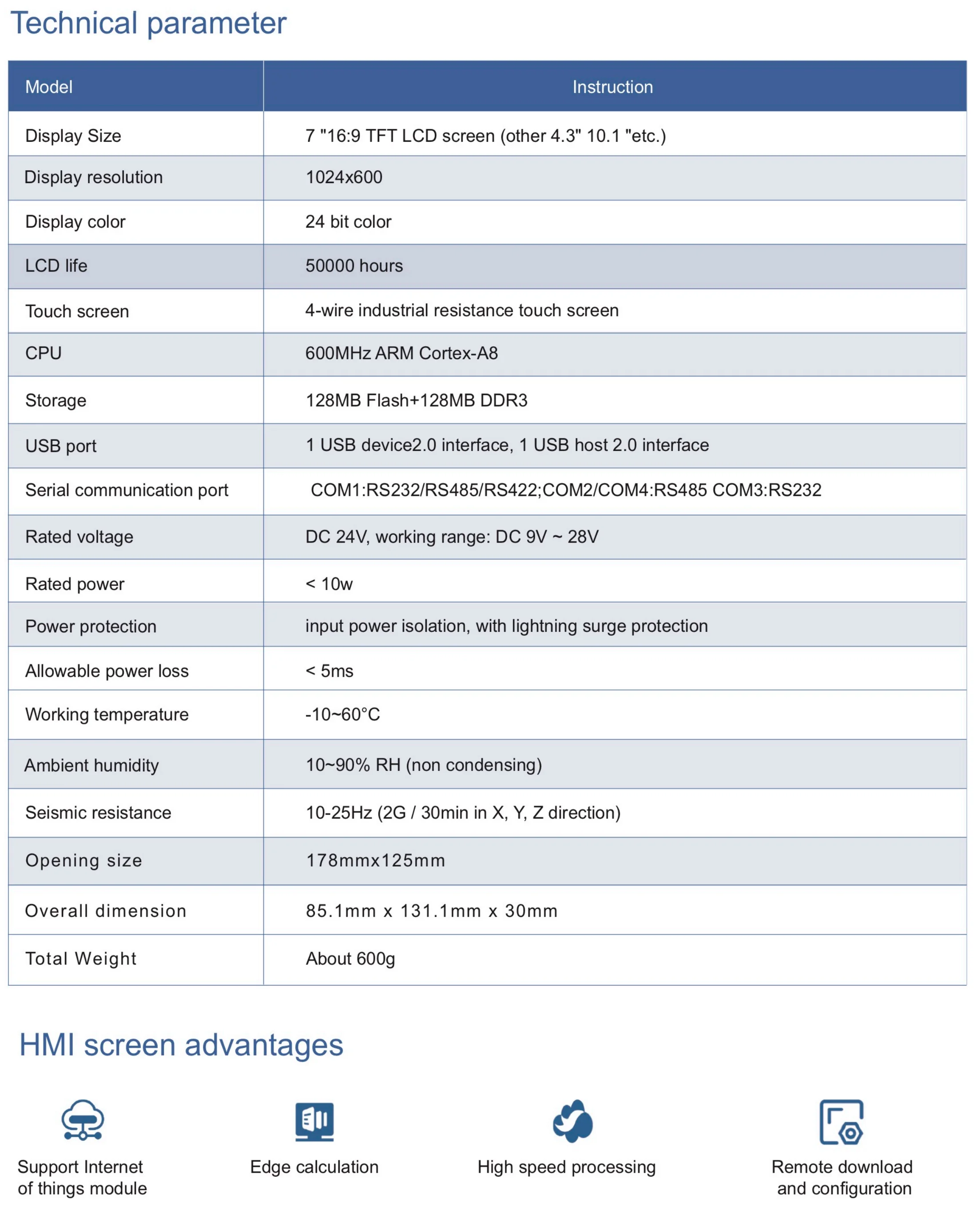 Aikon HMI 제어판 터치 스크린 7 인치 지능형 산업용 HMI plc 워터 펌프 사용을위한 ALL IN ONE ...