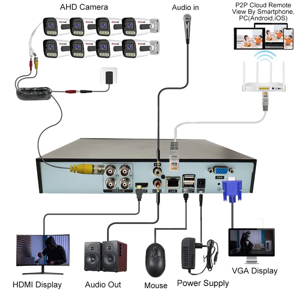 AHD Camera Kit 8CH HD Lens 3.6MM IR Cut Filter with Auto Switch ...