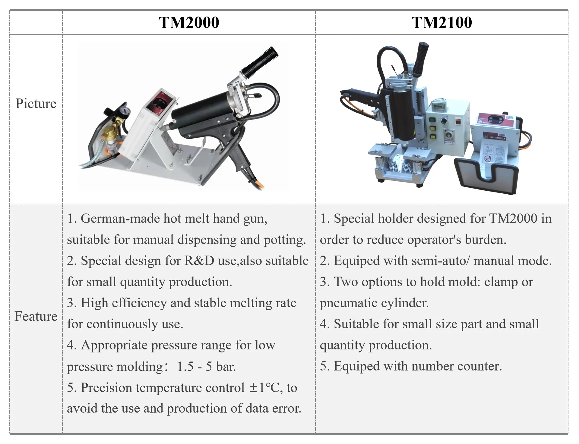 Lpms Low Pressure Molding Injection Glue Gun Pcb Overmolding Machine ...