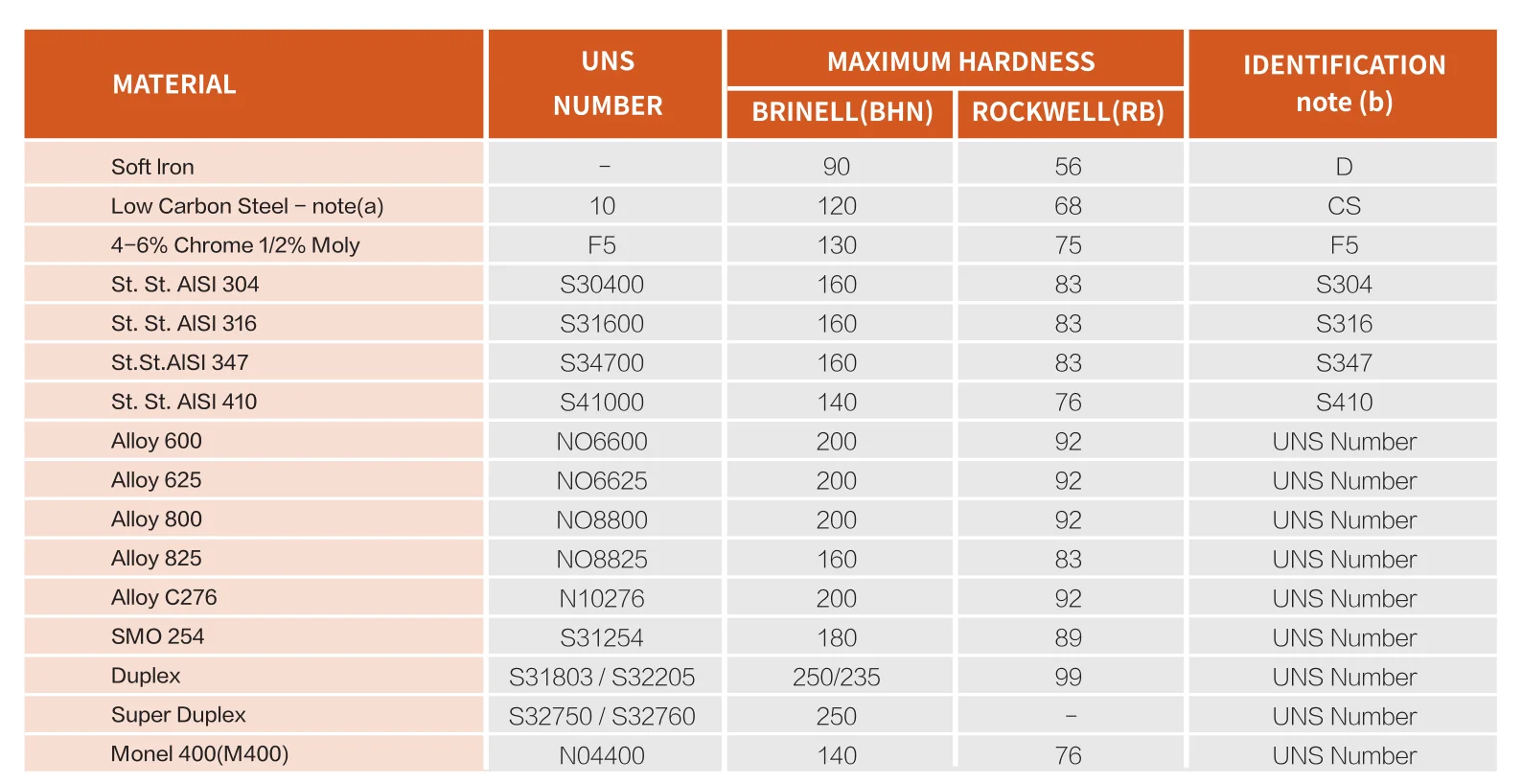 API 6A Forge Oval Octagonal Soft Iron Low Carbon Steel 316SS 304SS ...