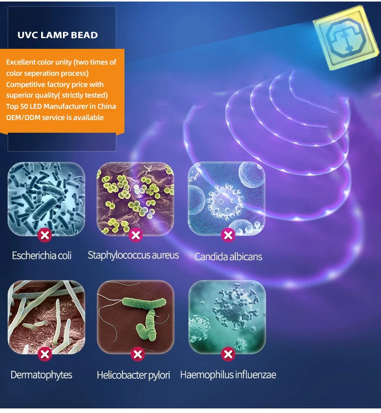 Enhance Water Sterilization in Traditional Purifiers with High-Energy ...