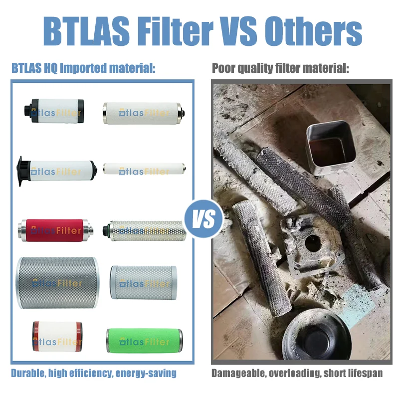 5 Micron Medium Pressure Inline Hydraulic Oil Filter For Parker Gmf ...