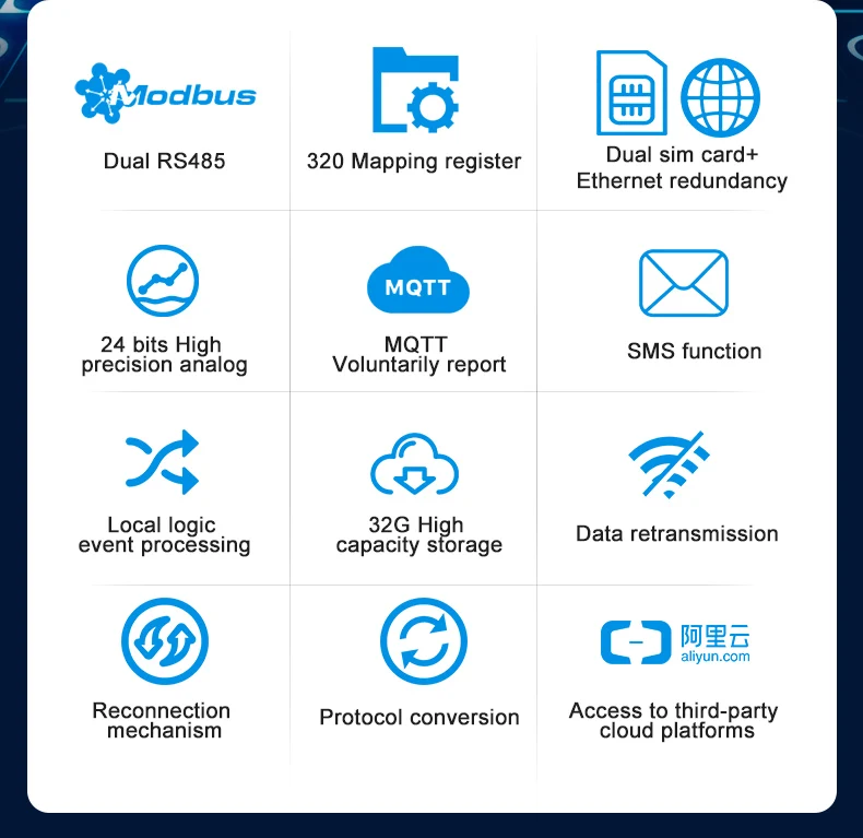 4G Cellular SMS Ethernet Iot Gateway S475 - Bliiot