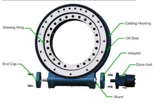 Single Axis Enclosed Housing 12 Slew Drive For Positioner - Buy Slew ...