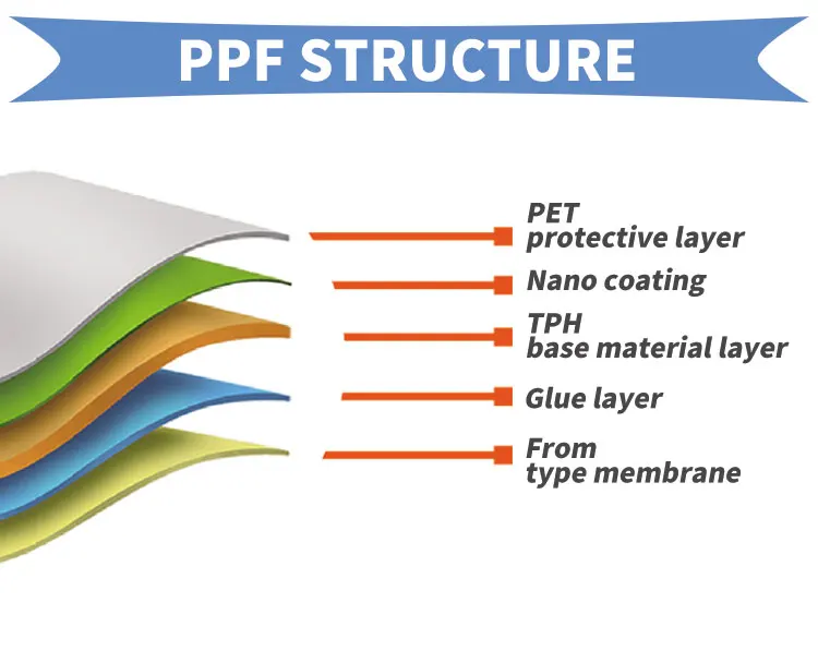 Factory Price Hot Selling Self Healing Tph 7.5mil Anti Scratch Vinyl ...