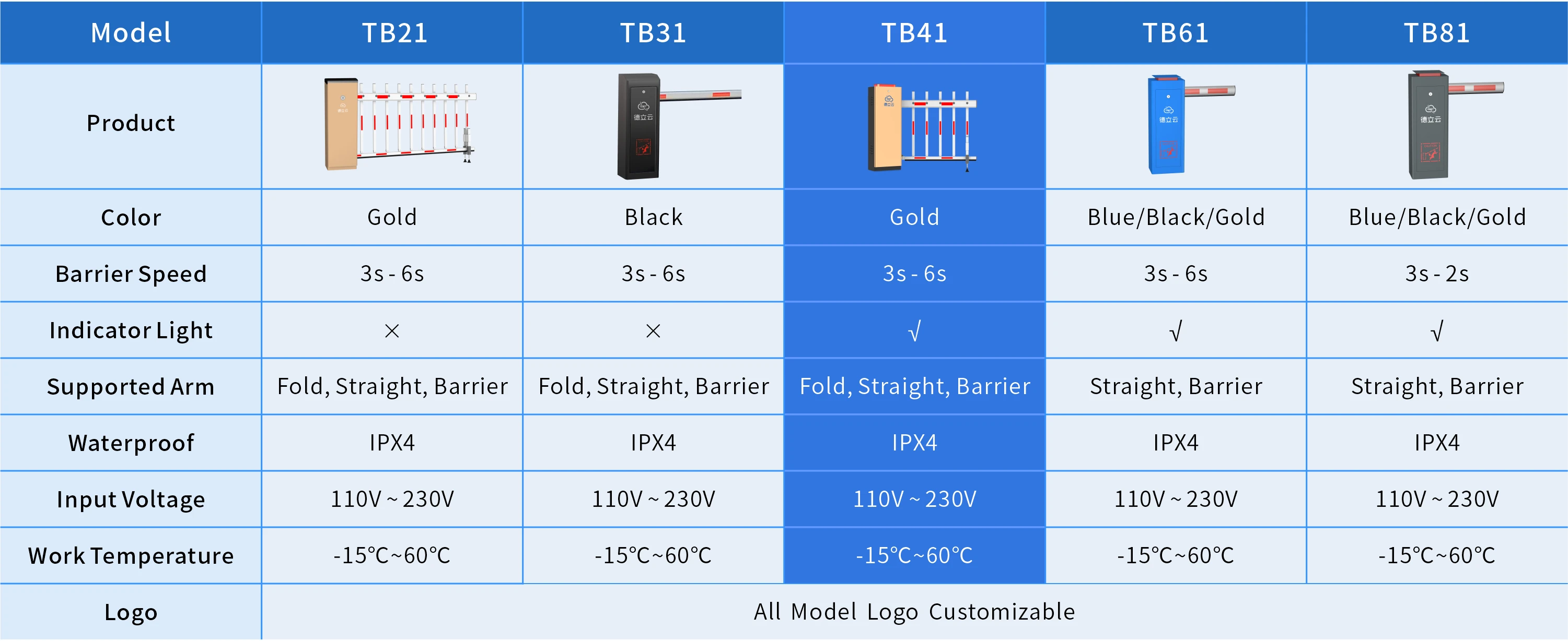 Tenet TB41 Fully Automated Parking System Smart Car Boom Barrier Gate ...