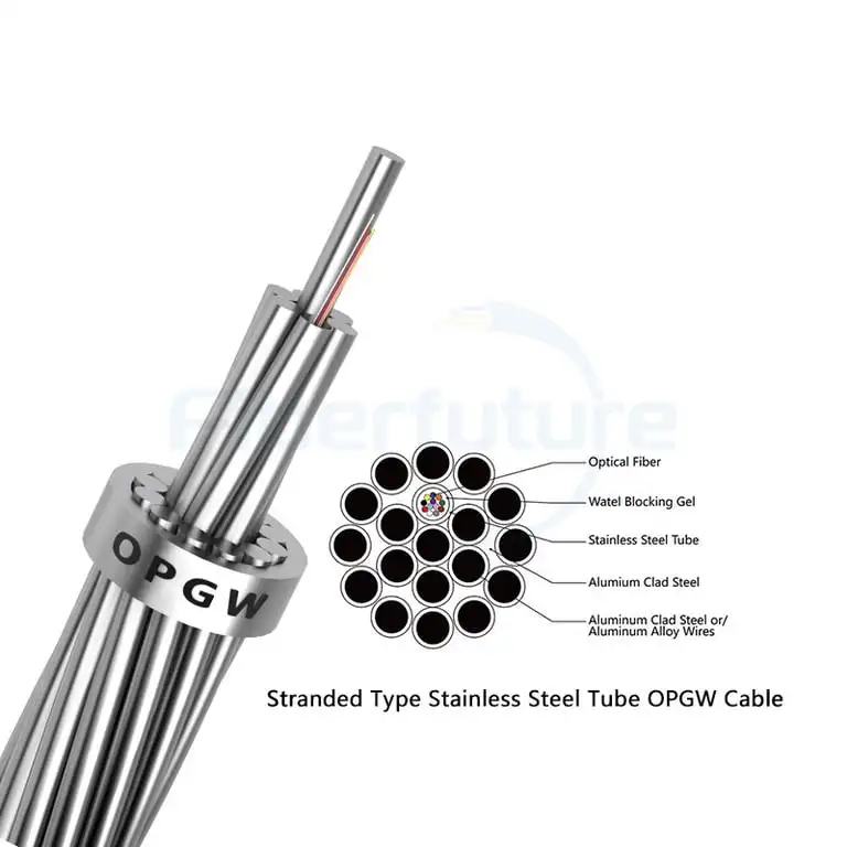 OPGW Typical Designs of Central Al-covered Stainless Steel Tube for ...