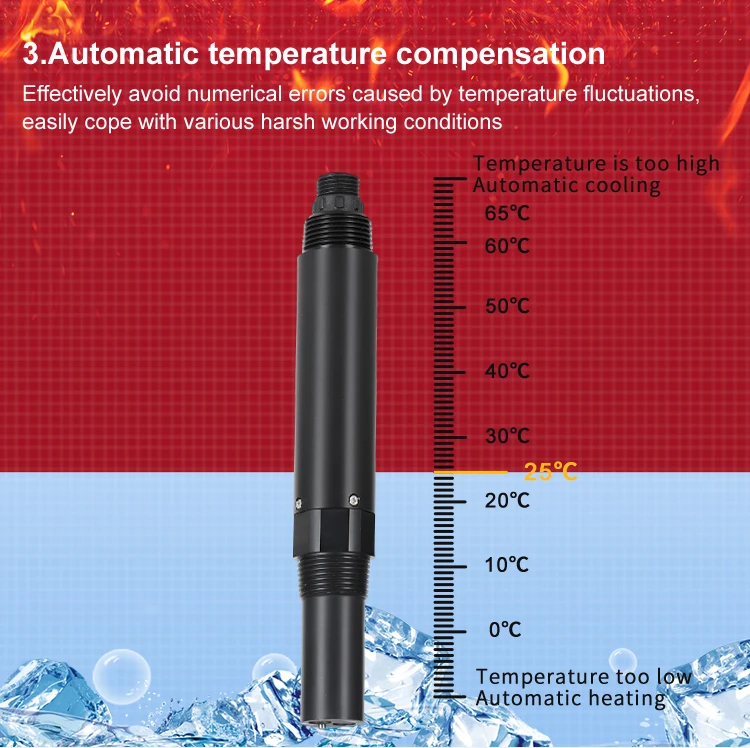 Firstrate Fst100-ec103a Ec Sensor Ec Probe Water Quality Monitor Oem ...
