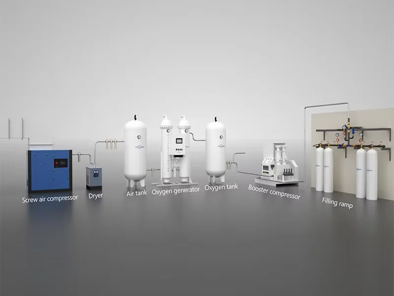 PSA Oxygen Generator Machine Air Separation Unit with Pump PLC Gearbox ...