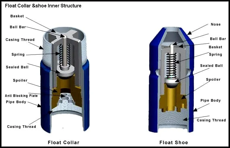 Float shoe packaging