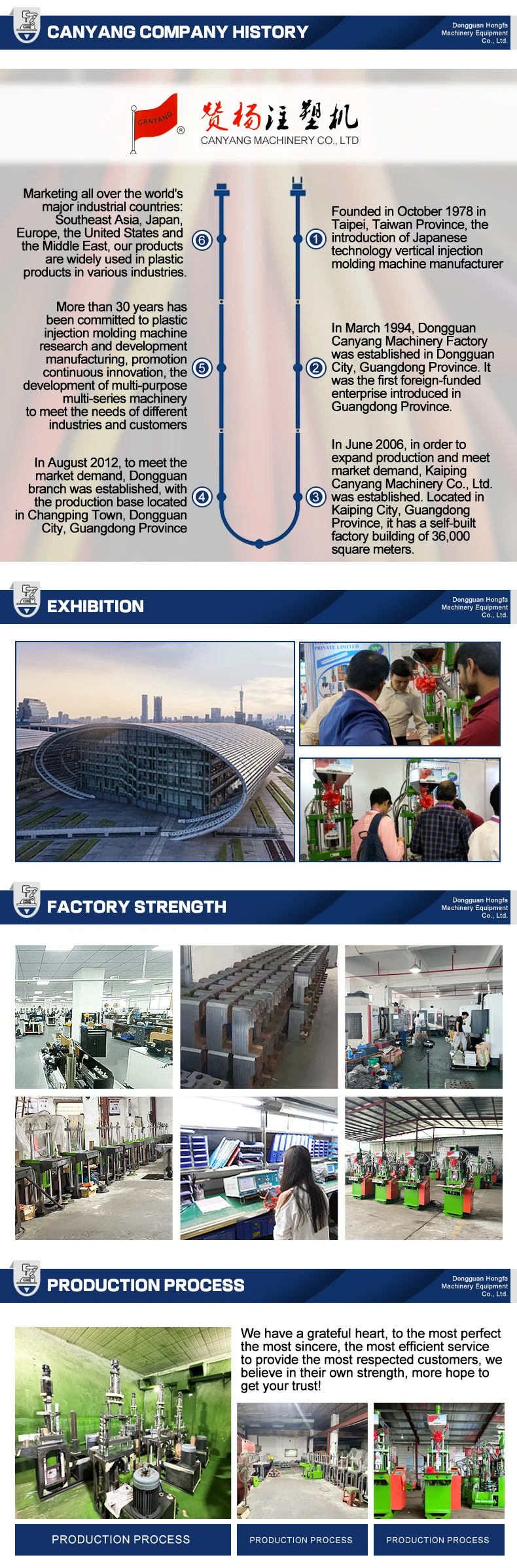 Cy-180ss2 15 Ton Taiwanese Vertical Two-post Small Semiautomatic ...