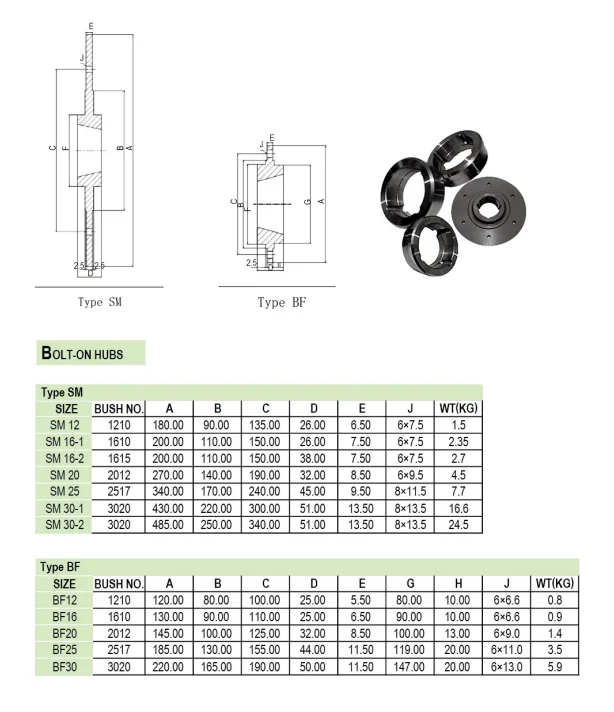 Customized Standard Size Bf12 Bf20 Bf25 Screw-on Hub Bolt On Hub Taper ...