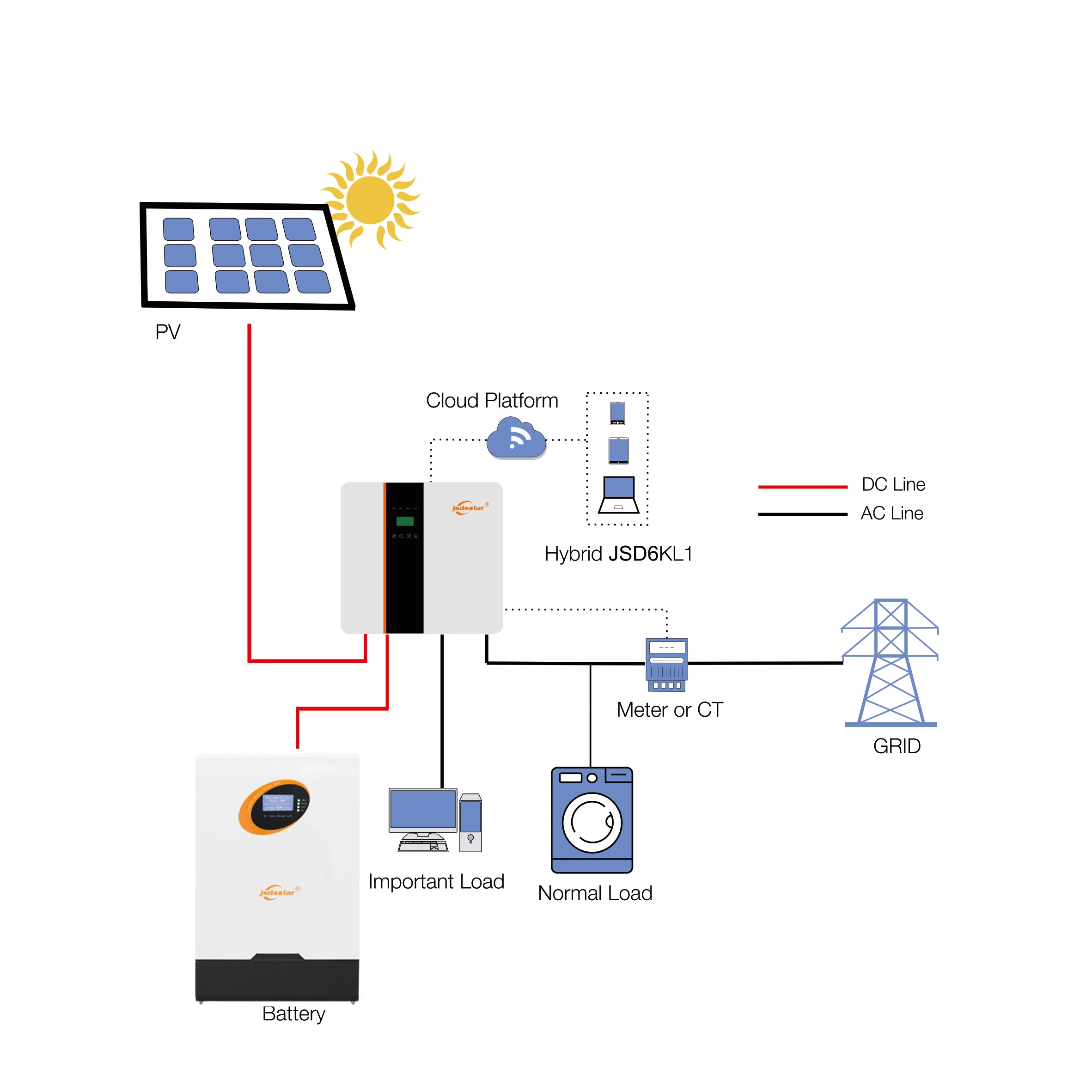 15kw Hybrid Solar Panel System Solar Panel Hybrid System Complete Hybrid Solar System 6kw Kit ...