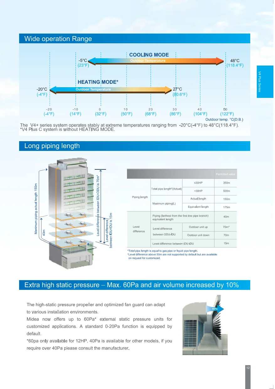 Midea Mini Vrf Inverter Ac Unit System Air Conditioners Vrv - Buy Multi ...