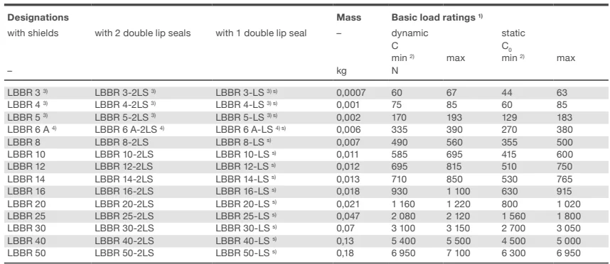 EWELLIX Linear Ball Bearing LBBR6A LBBR8 LBBR10 LBBR6A-LS LBBR8-LS ...