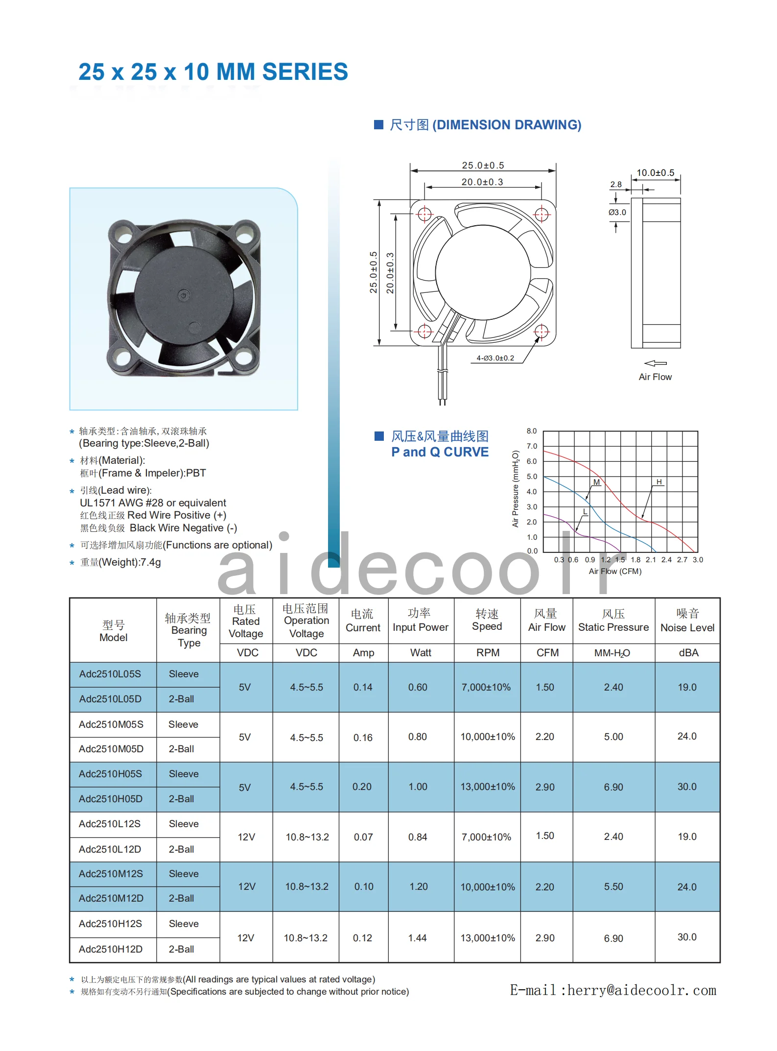 25x25x10mm DC Cooling Electric Fans 12V 24V 5V Axial Flow with Plastic ...