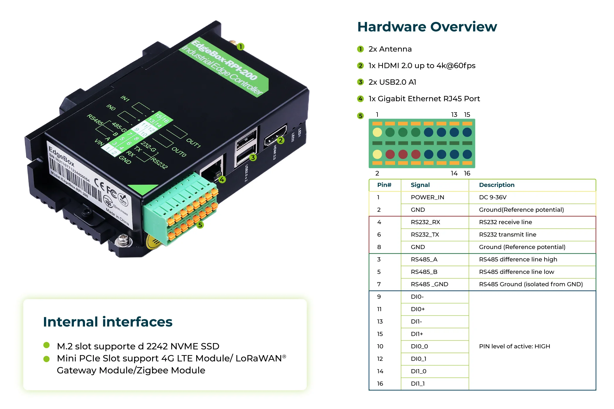 EdgeBox RPi 200 - Raspberry Pi IoT Edge Device | IoT Gateway | 2GB RAM ...