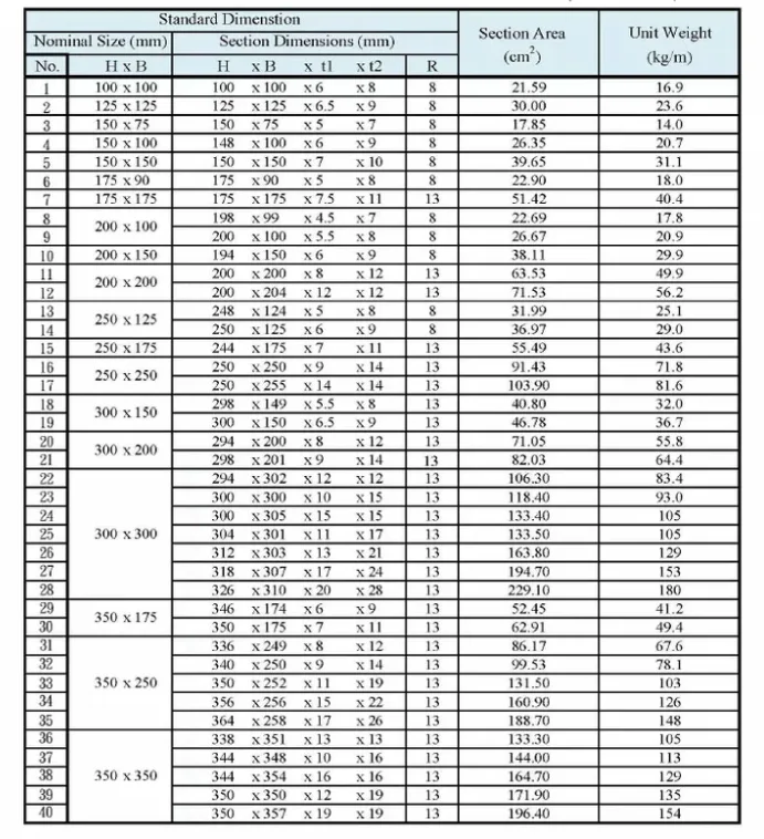 Hot Rolled Steel H-beams Astm A572 Grade 50 150x150 Standard Q345b/q235b/q235/q345 Manufacturer ...